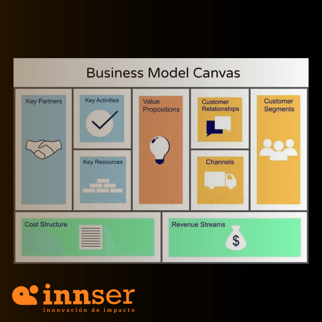 Business Model Canvas | iSE